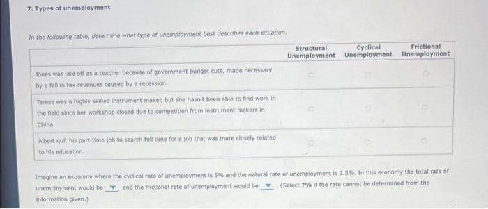Solved 7. Types of unemployment In the following table, | Chegg.com