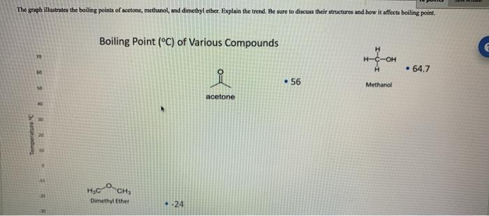 Solved The graph illustrates the boiling points of acetone, | Chegg.com
