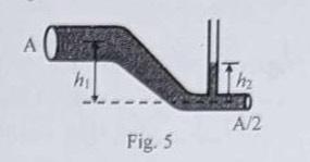 Solved In Fig.5-48 ﻿a horizontal pipe of cross-sectional | Chegg.com