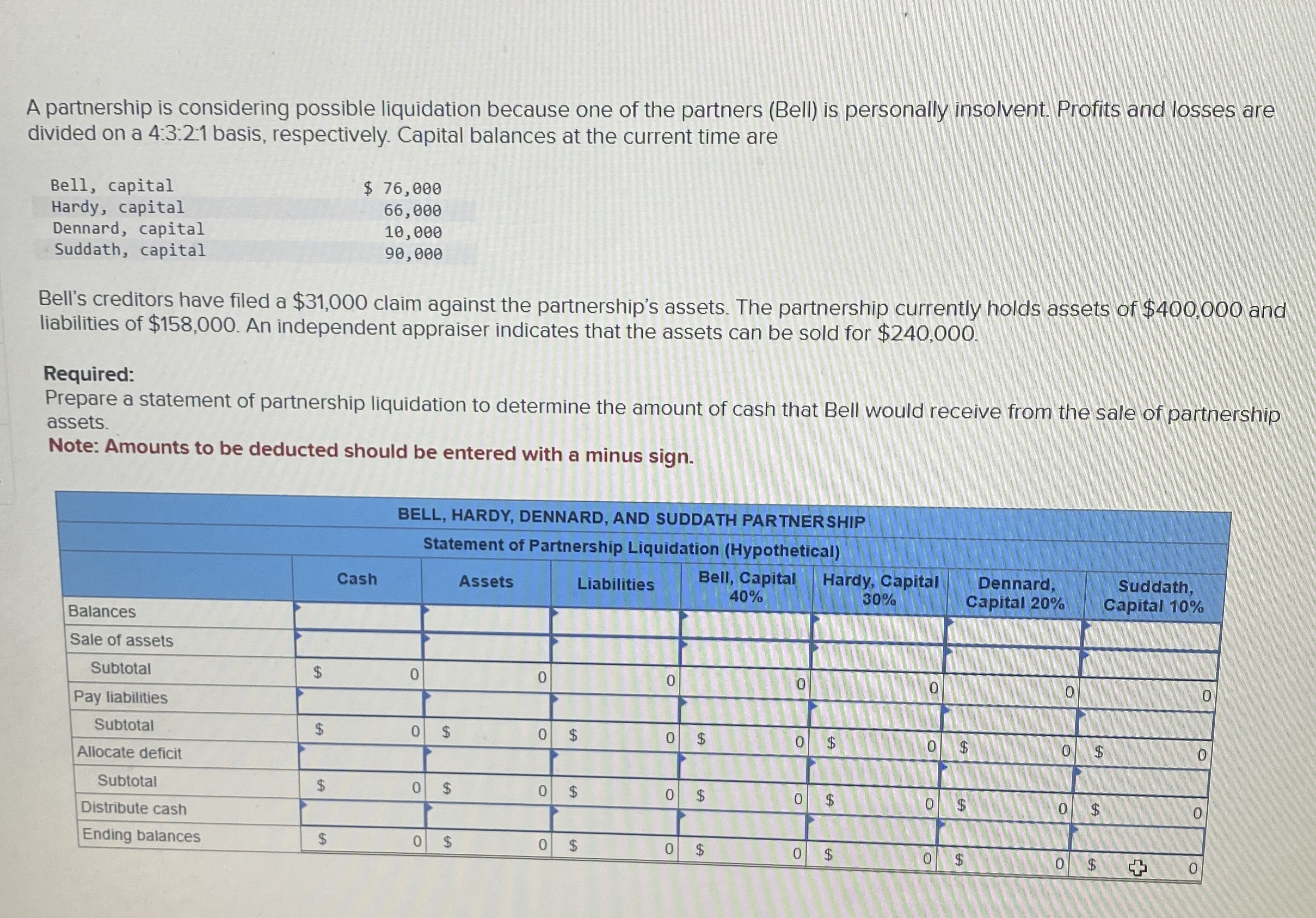 Solved A partnership is considering possible liquidation | Chegg.com