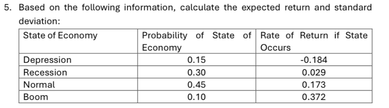 Solved Based on the following information, calculate the | Chegg.com