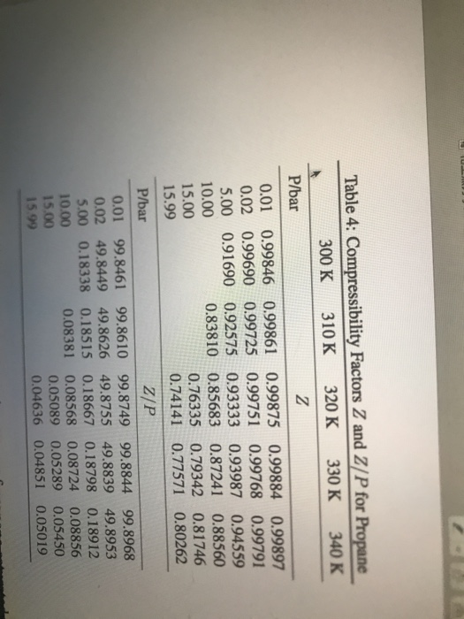 Solved Figure 1: PT phase diagram of Butane E. (15 points) | Chegg.com