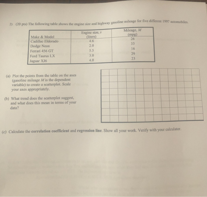 Solved 1) (12 pts) Consider the five scatterplots that are | Chegg.com