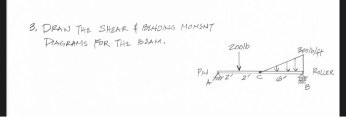 Solved 3, DRAW THE SHEAR & BEADING MOMENT DIAGRAMS FOR THE | Chegg.com