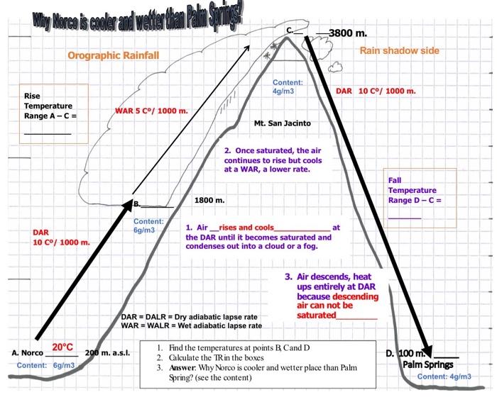 Solved can some one help me solve this assignment i need | Chegg.com