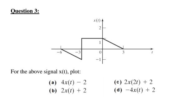For the above signal x(t), plot: (a) 4x(t)−2 (c) | Chegg.com