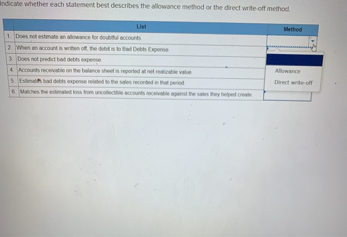 Solved Indicate whether each statement best describes the | Chegg.com Solved Indicate whether each statement best describes the | Chegg.com