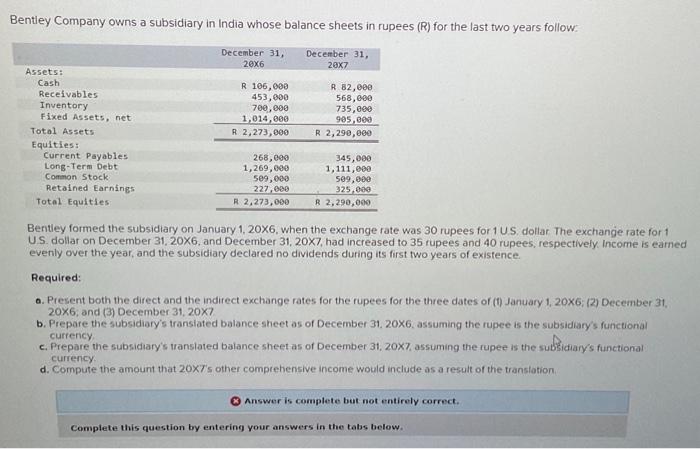 Solved Bentley Company owns a subsidiary in India whose | Chegg.com