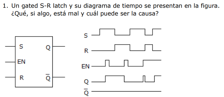 Solved 1. ﻿A gated S-R latch and its timing diagram are | Chegg.com