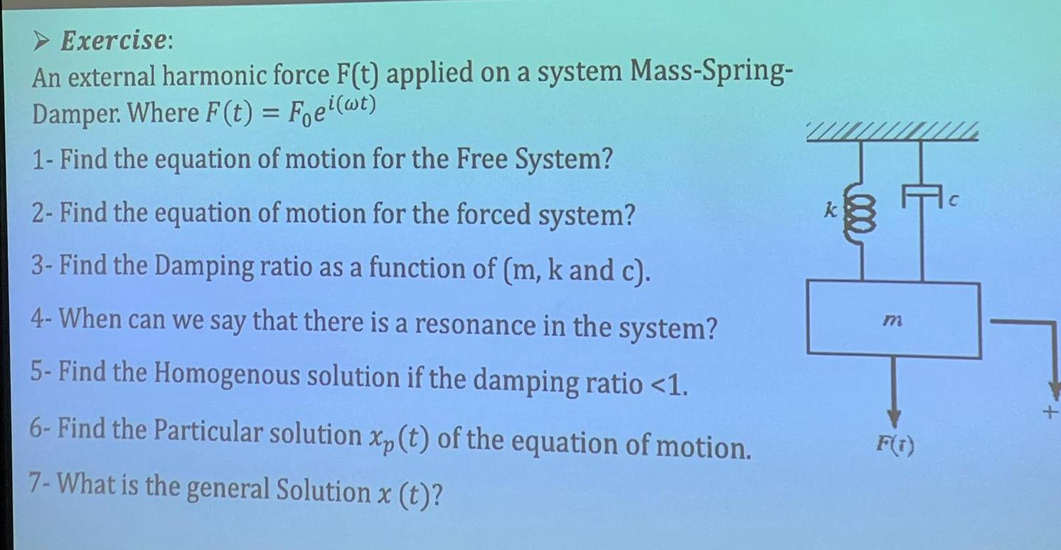 Solved > Exercise: An external harmonic force F(t) applied | Chegg.com