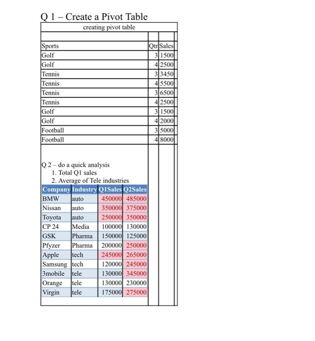 Solved Q 1 - Create a Pivot Table | Chegg.com