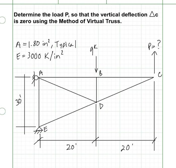 Solved Determine the load P, so that the vertical deflection | Chegg.com