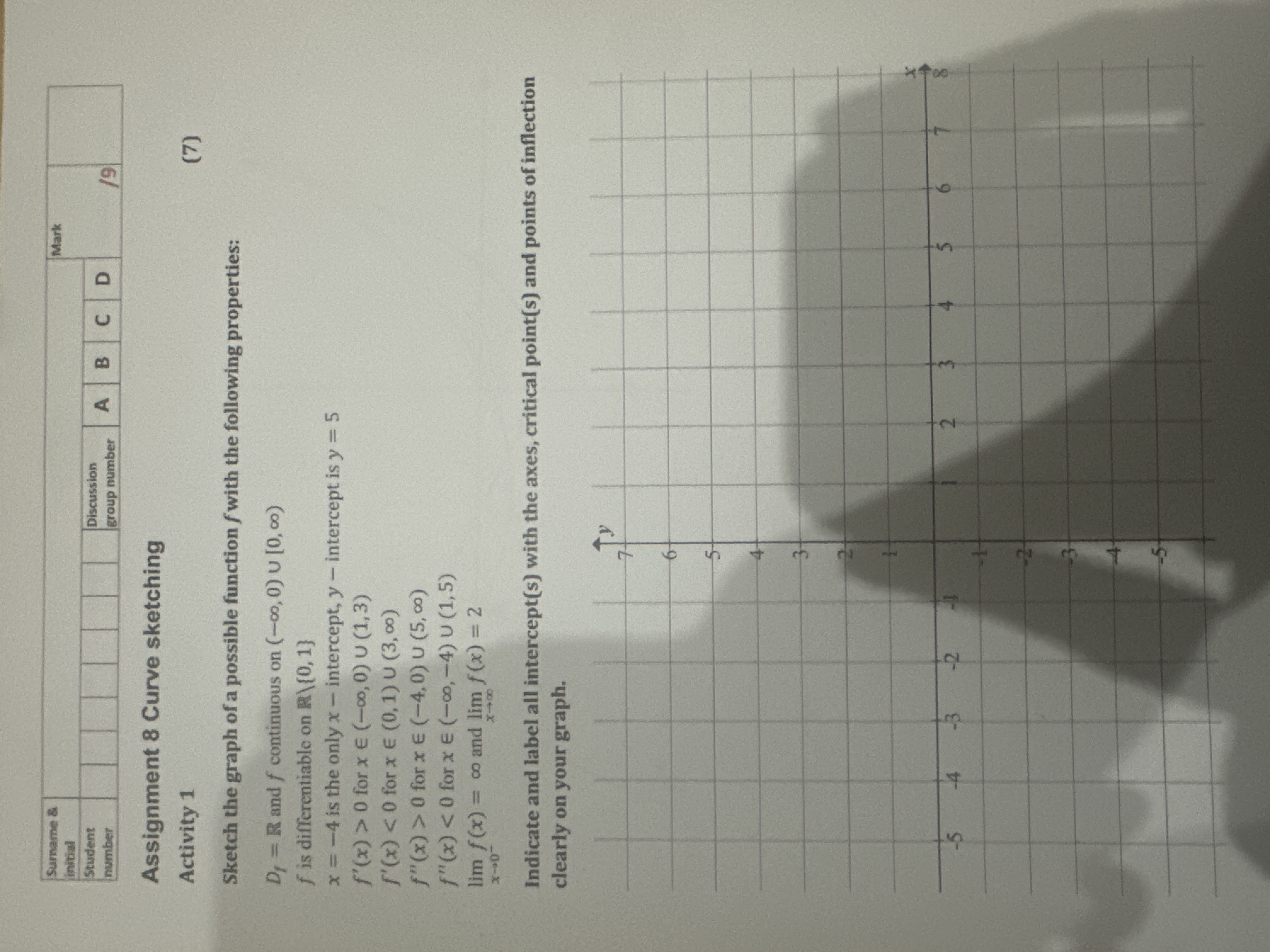 Solved Assignment 8 ﻿Curve sketchingActivity 1(7)Sketch the | Chegg.com