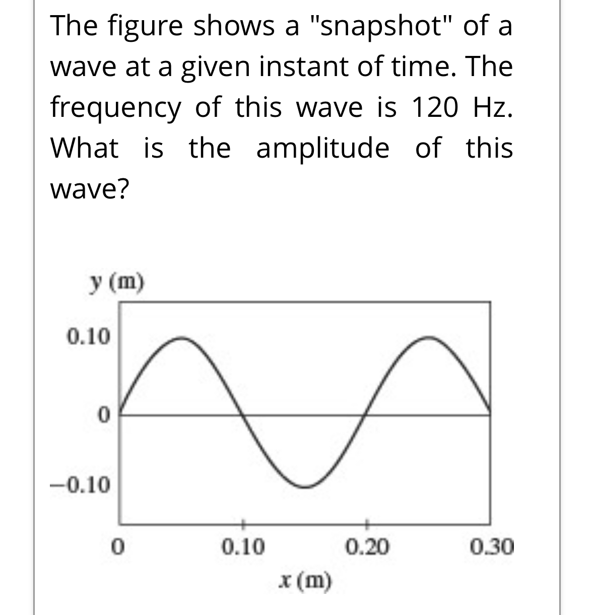 Solved The figure shows a Solved The figure shows a