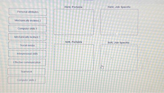 Solved Personal attributes Mechanically inclined 2 Computer | Chegg.com