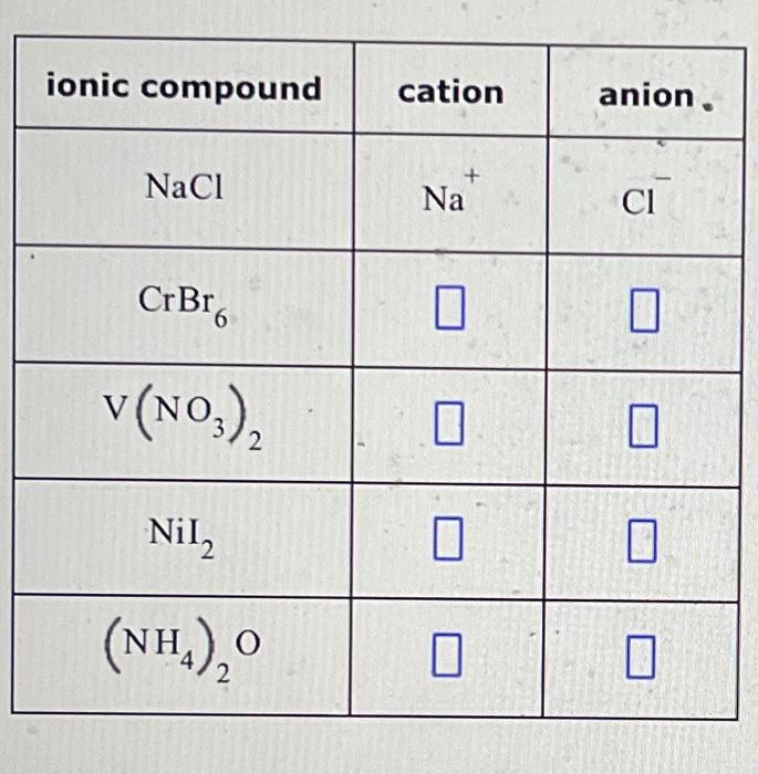 Solved \begin{tabular}{|c|c|c|} \hline ionic compound & | Chegg.com