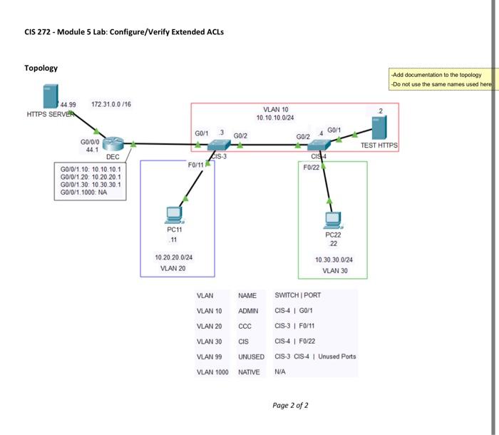 Solved I am having trouble with this modue 5 lab for Cisco 3 | Chegg.com