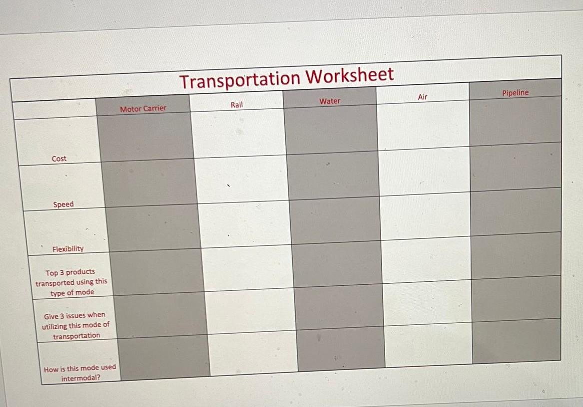 Solved The purpose of this assignment is to compare and | Chegg.com