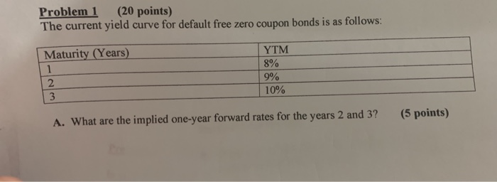 Solved Problem 1 (20 points) The current yield curve for | Chegg.com