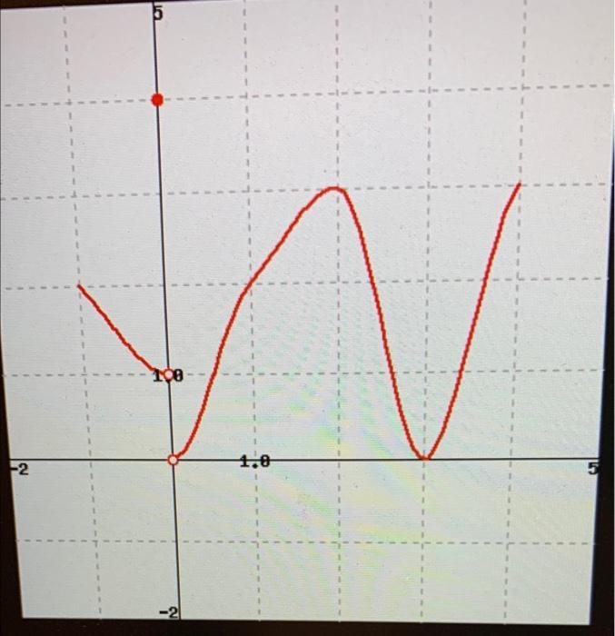 Solved he graphs of f(x) and g(x) are given above. Use them | Chegg.com