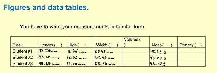 Solved II. Density 1. Using a weight scale, measure the mass | Chegg.com