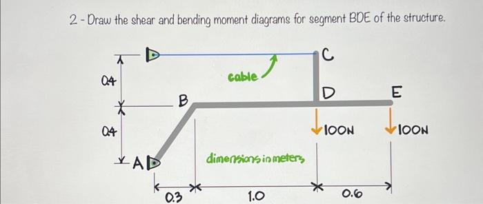 Draw the shear and bending moment diagram for segment | Chegg.com