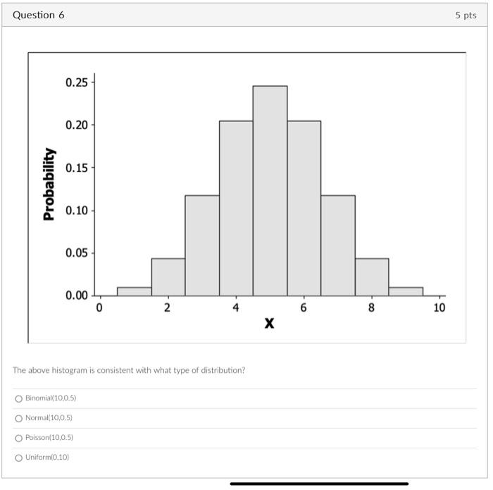 Solved Question 7 5pts In comparing the two Normal | Chegg.com