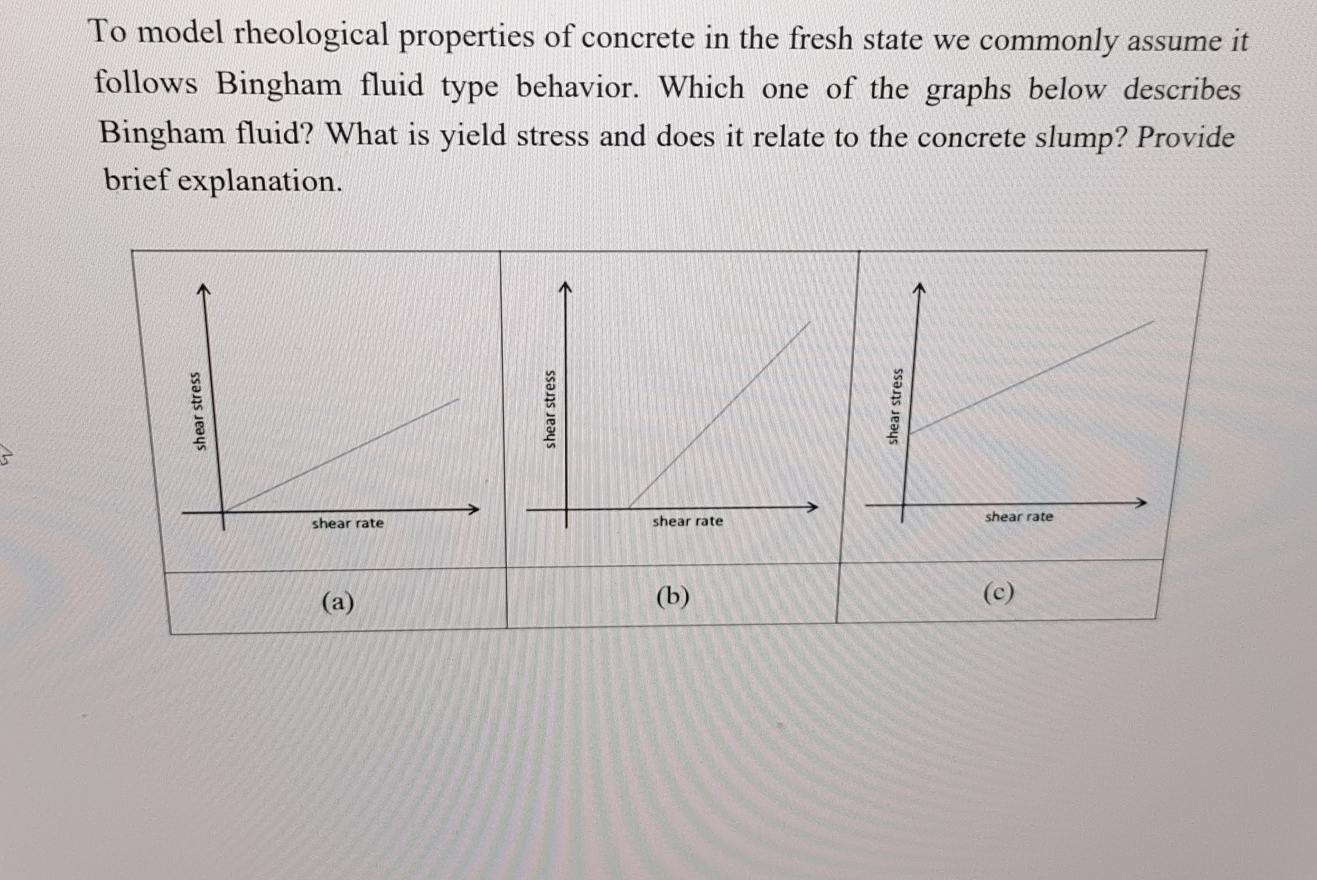 Solved To model rheological properties of concrete in the | Chegg.com