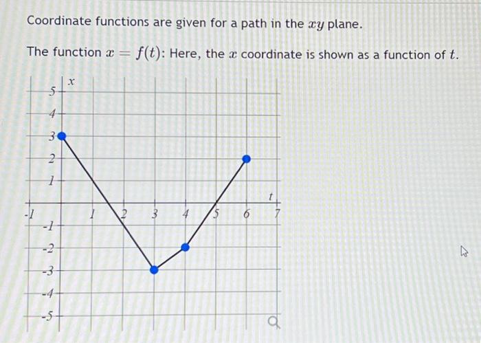 Solved Coordinate functions are given for a path in the xy | Chegg.com
