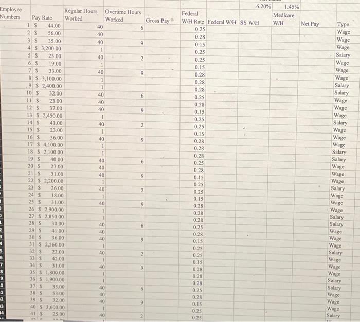 Solved Using the attached template, you are to compute the | Chegg.com