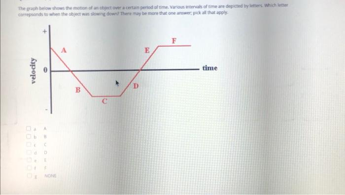 Solved The graph below shows the motion of an object over a | Chegg.com