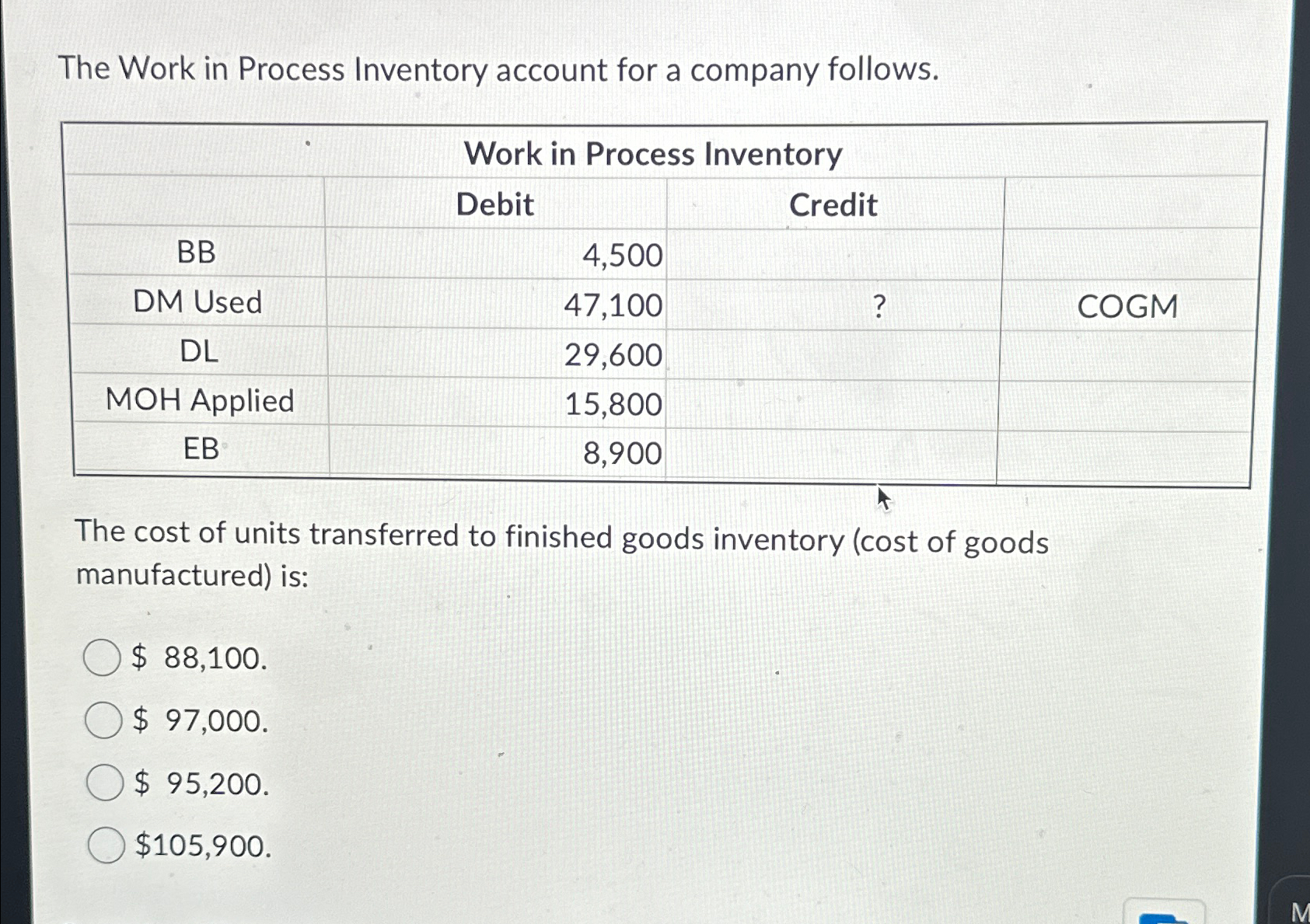 Solved The Work in Process Inventory account for a company | Chegg.com