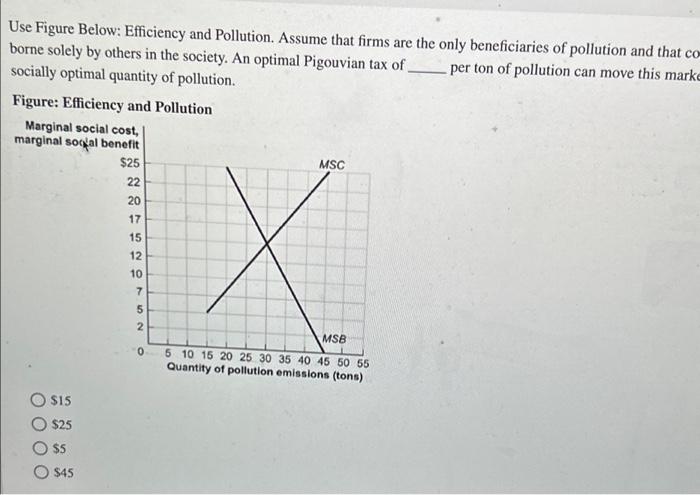 Solved Use Figure Below: Efficiency and Pollution. Assume | Chegg.com Solved Use Figure Below: Efficiency and Pollution. Assume | Chegg.com