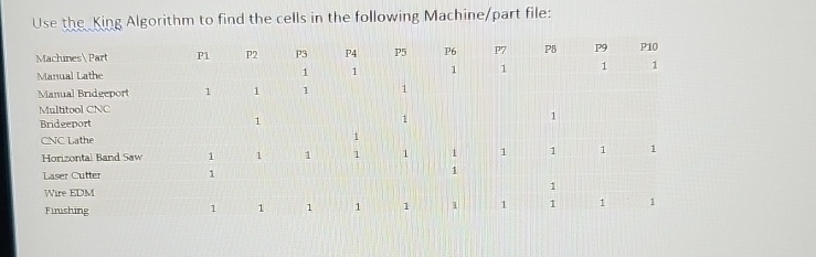 Solved Use the King Algorithm to find the cells in the | Chegg.com