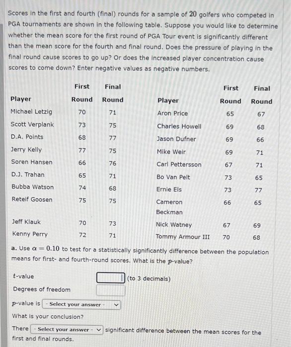 Solved Scores in the first and fourth (final) rounds for a | Chegg.com