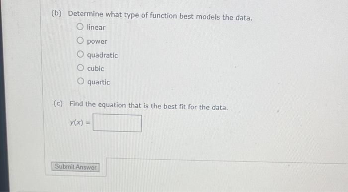(b) Determine what type of function best models the | Chegg.com