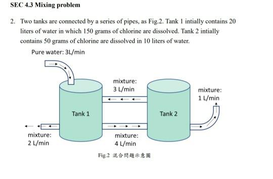 Solved SEC 4.3 Mixing problem 2. Two tanks are connected by | Chegg.com