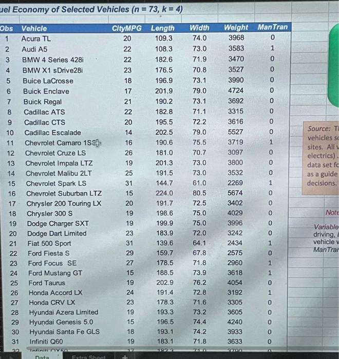 Solved Perform the regression and write the estimated | Chegg.com