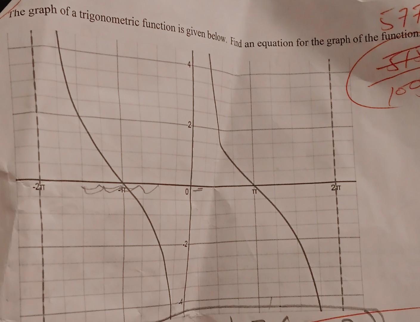 Solved The graph of a trigonometric function is given below. | Chegg.com