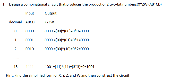 Solved Design a combinational circuit that produces the | Chegg.com