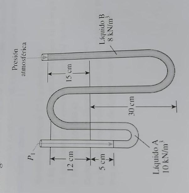 Solved Calcule la presión absoluta P1 del manómetro de la | Chegg.com