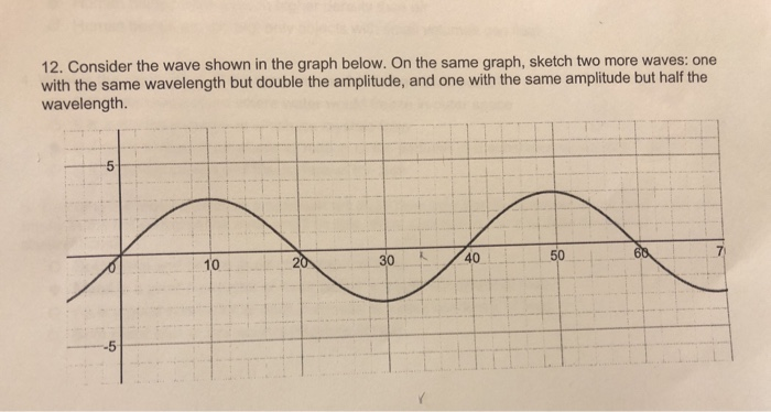 Solved 12. Consider the wave shown in the graph below. On | Chegg.com