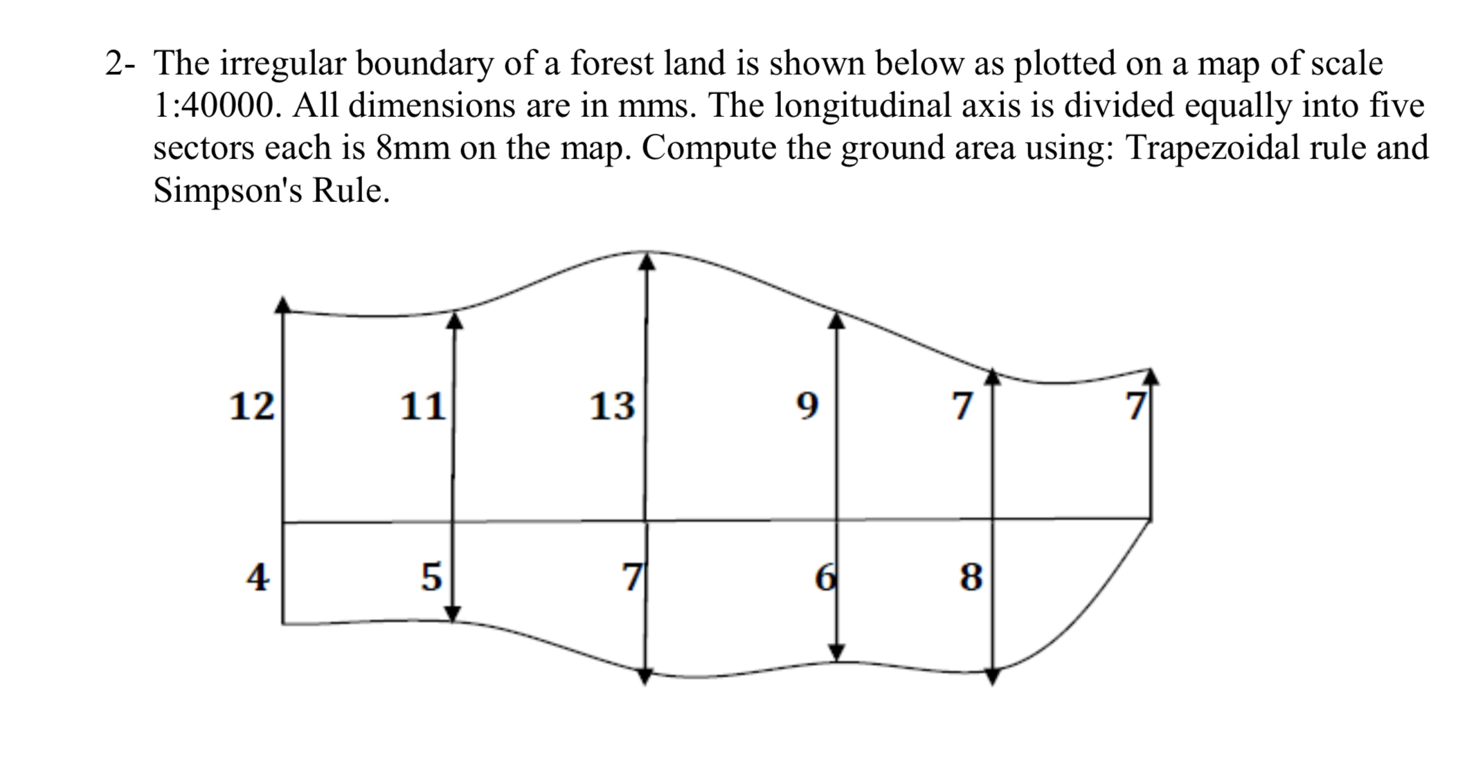 Solved 2- ﻿The irregular boundary of a forest land is shown | Chegg.com