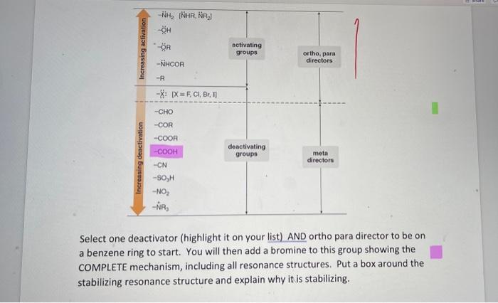Solved -NH, THR, NR ] Increasing activation OR -NHCOR | Chegg.com