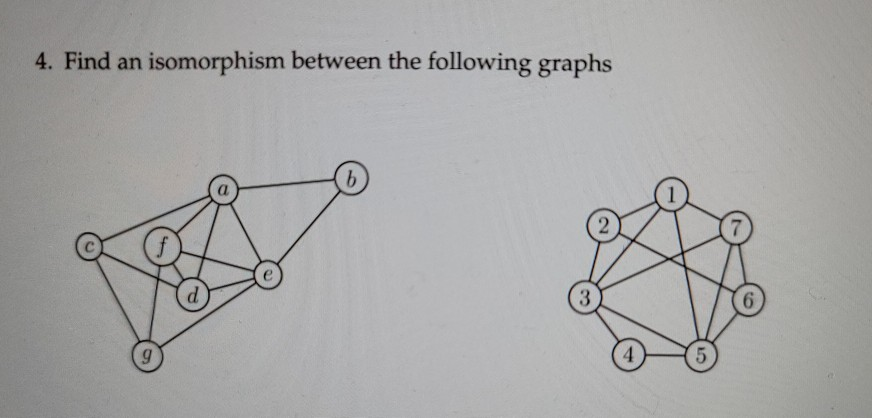 Solved 4. Find an isomorphism between the following graphs b | Chegg.com