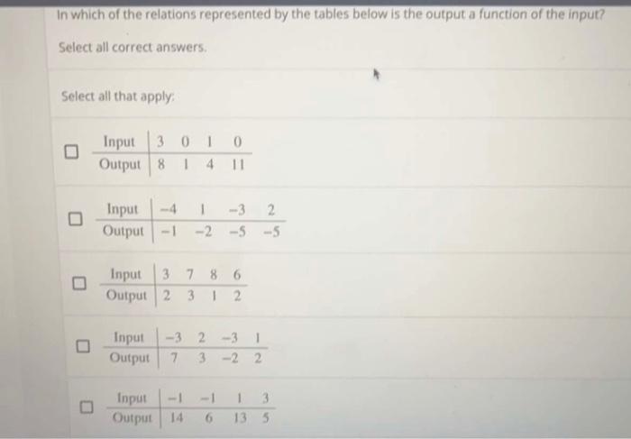 Solved In which of the relations represented by the tables | Chegg.com
