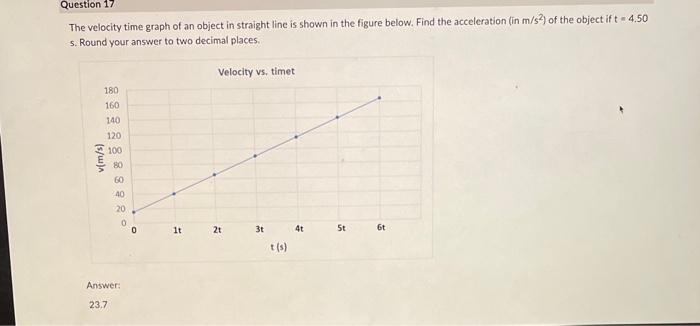 Solved The velocity time graph of an object in straight line | Chegg.com