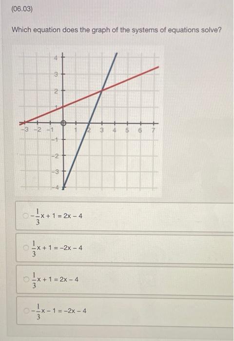 Solved which equation does the graph of the systems of | Chegg.com
