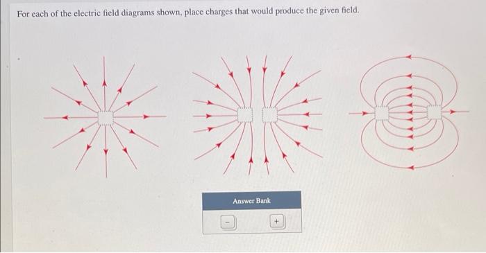 Solved For each of the electric field diagrams shown, place | Chegg.com