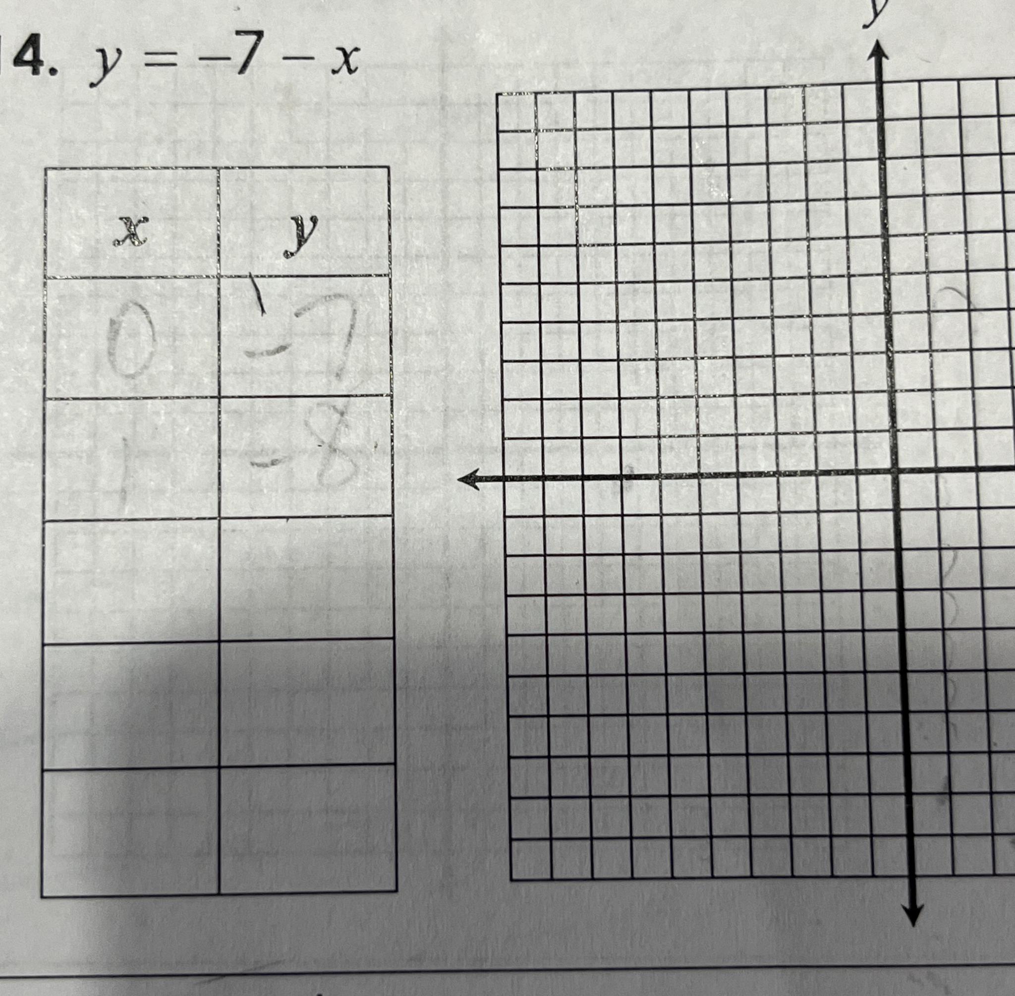 Solved y=-7-x\table[[x,y | Chegg.com